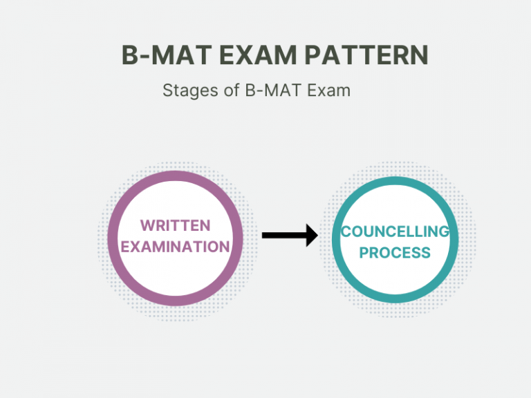 B-MAT Exam Pattern 2023 | Leverage Edu