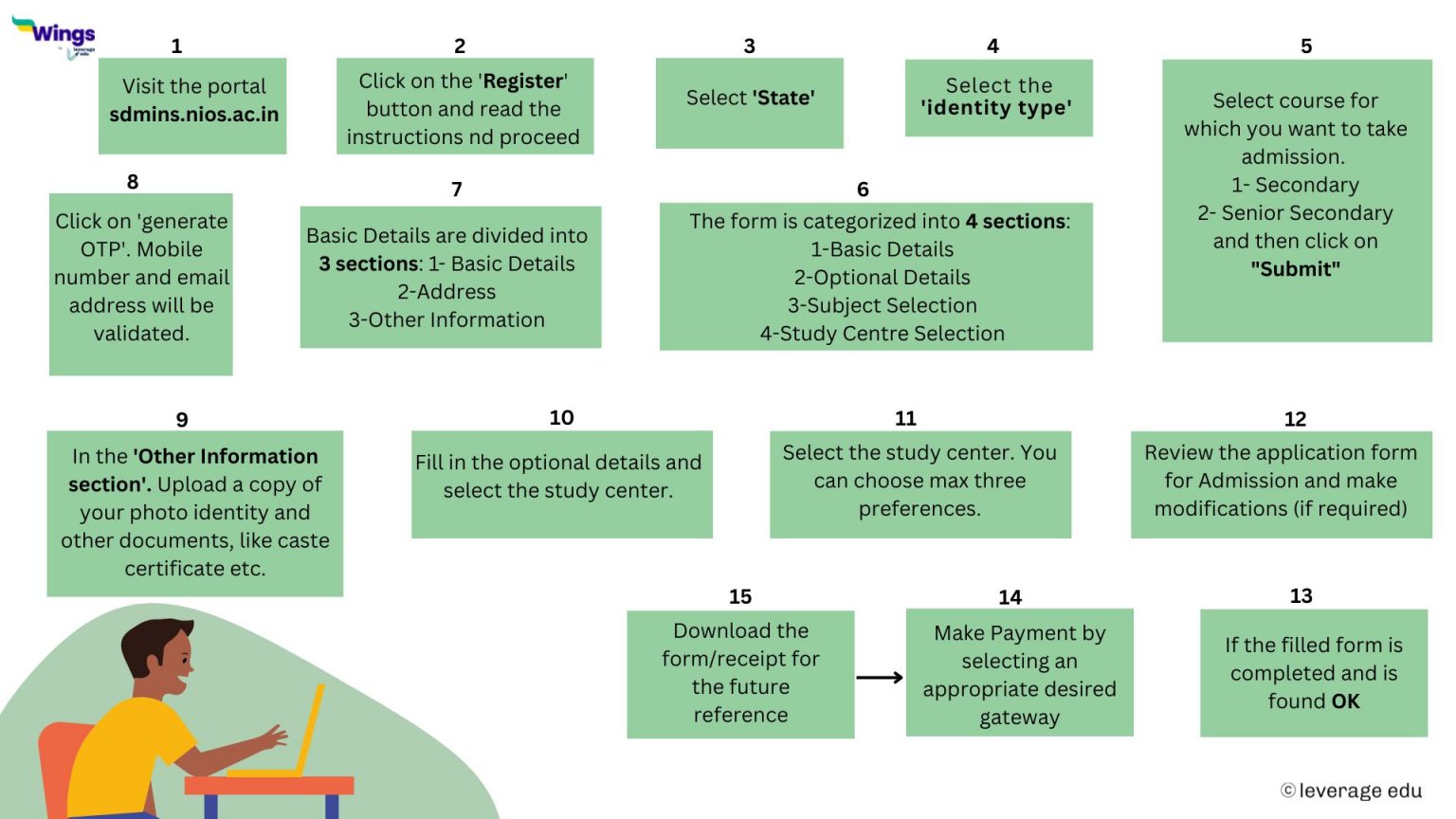 NIOS 10th Admission 2025-26 | Leverage Edu