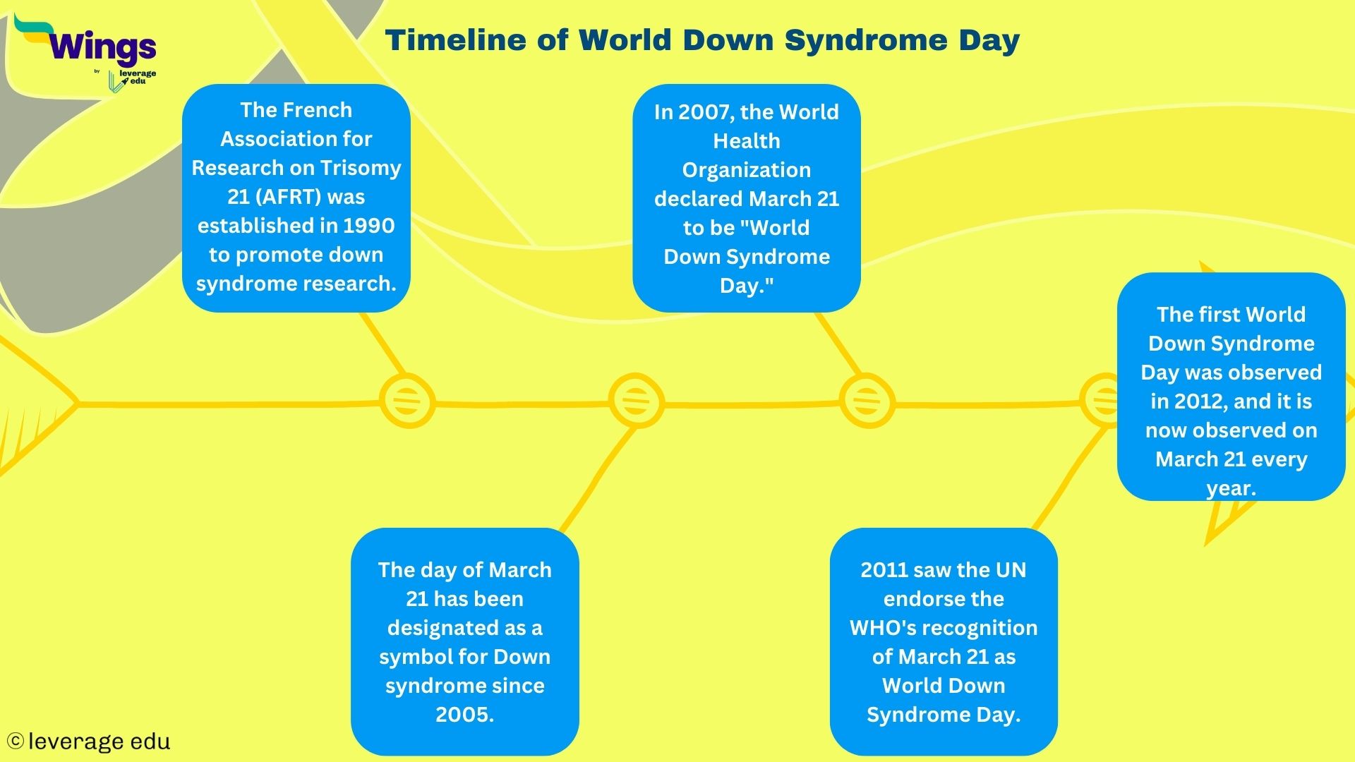 World Down Syndrome Day 2024- History, Theme, Significance