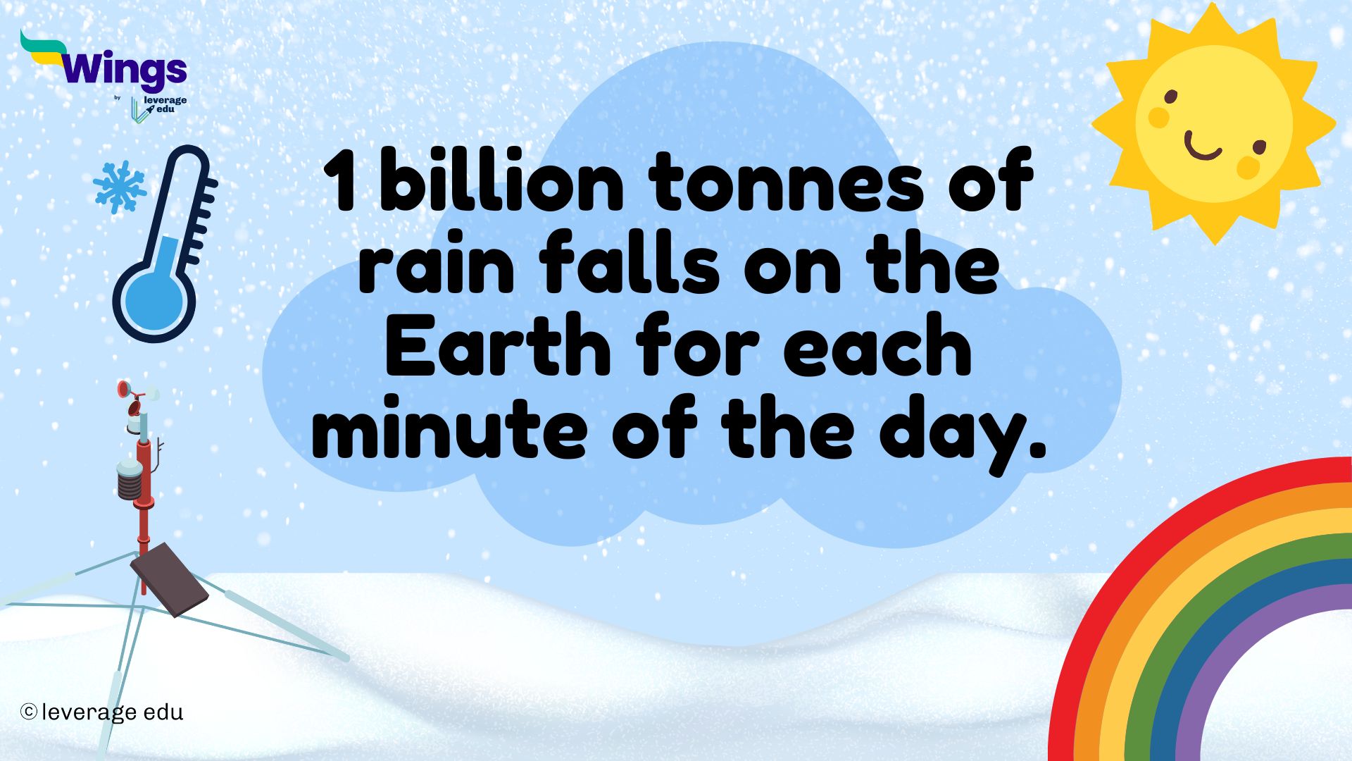 World Meteorological Day 2024: History, Theme, Significance | Leverage Edu