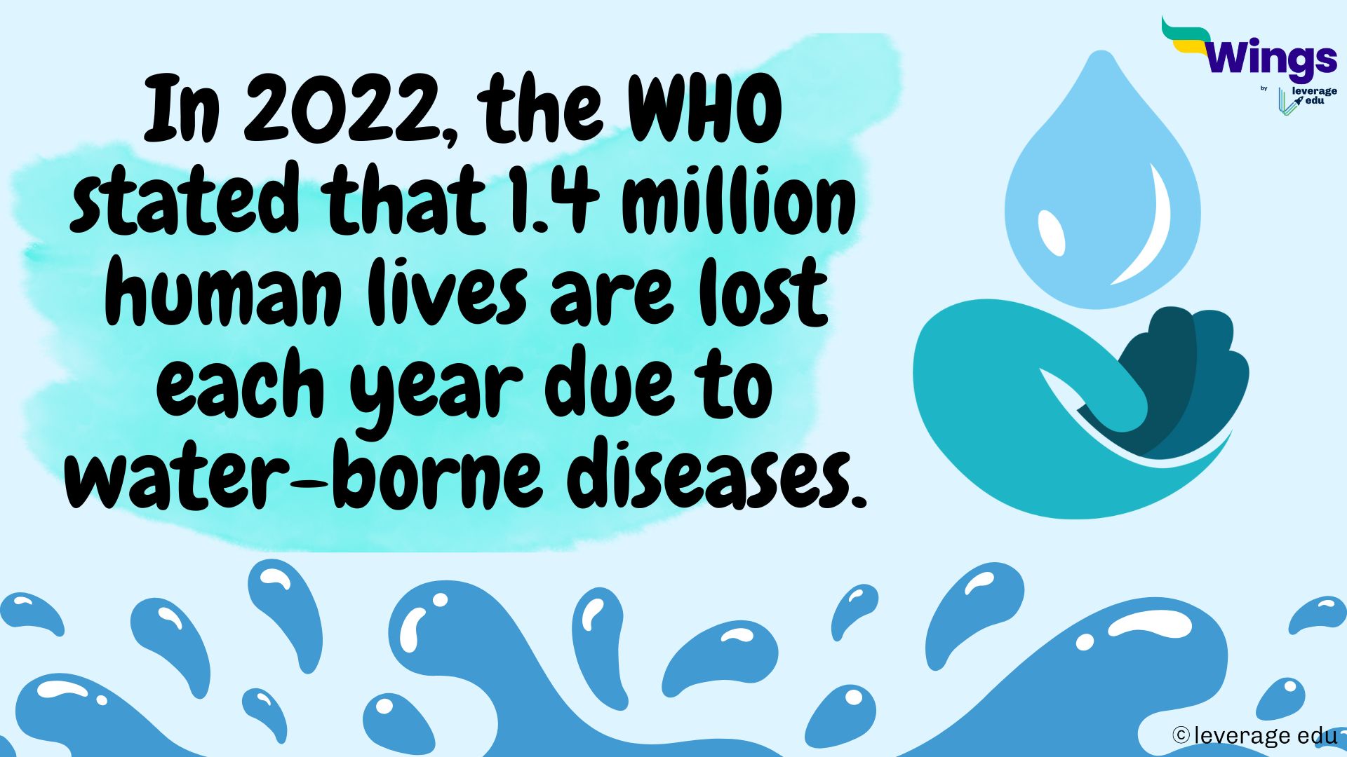 World Water Day 2024: History, Theme, Significance | Leverage Edu