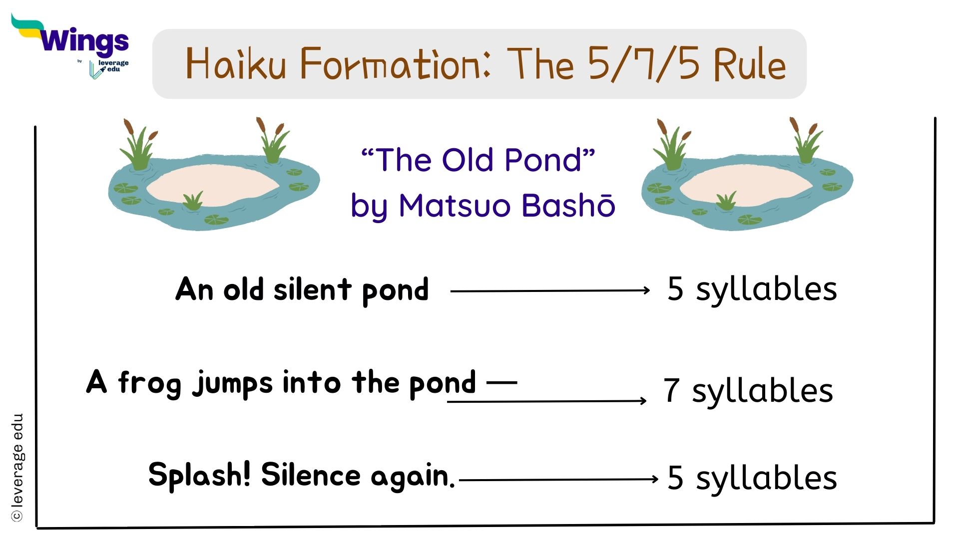 International Haiku Poetry Day 2024 | Leverage Edu