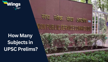 20+ Bar Charts Questions and Answers | Data Interpretation