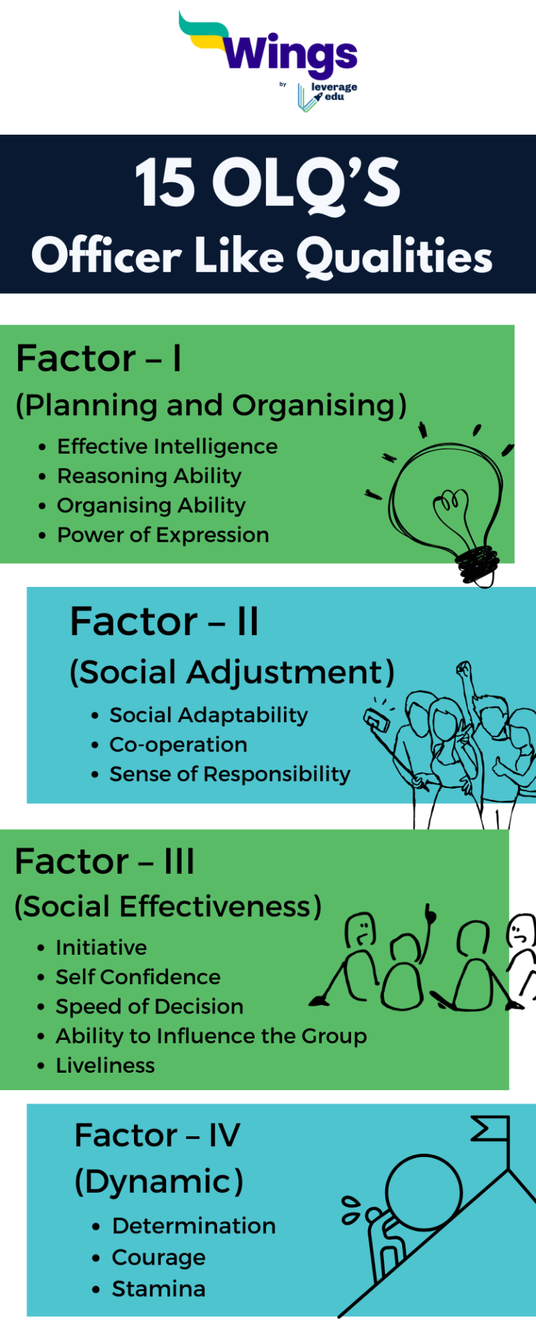 🪖What are Officer Like Qualities (15 OLQs): Factors to Clear SSB Interview