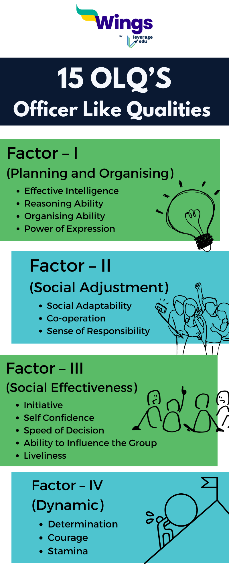 🪖What are Officer Like Qualities (15 OLQs): Factors to Clear SSB Interview