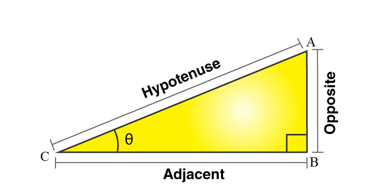 50+ Height and Distance Questions and Answers | Quantitative Aptitude