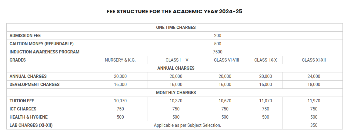 GD Goenka Fees for 2024-25 | Leverage Edu