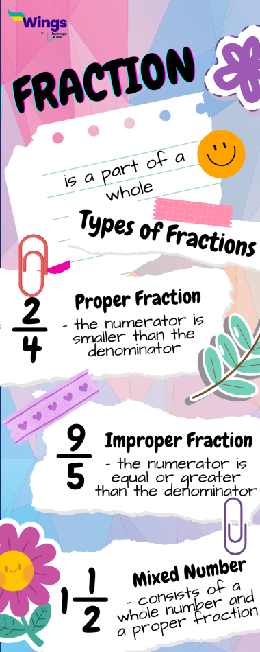 7 Types of Fractions with Examples