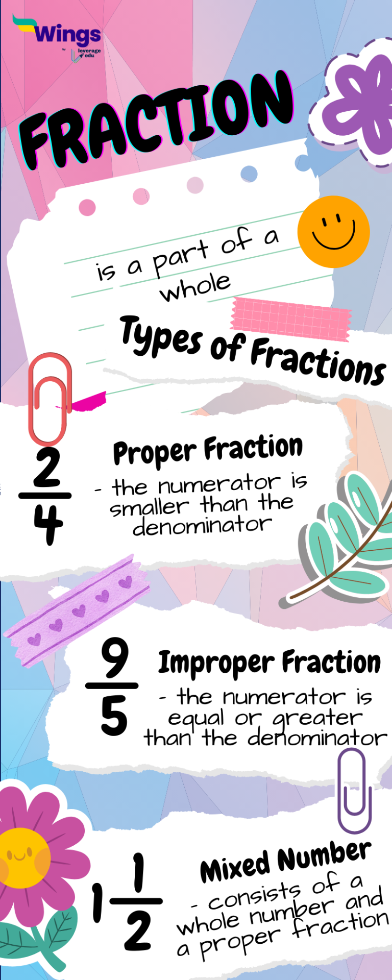 7 Types of Fractions with Examples