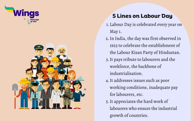 Samples of Lines on Labour Day in English for Students