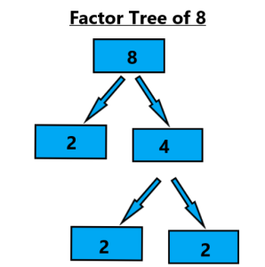 Factors of 8: Negatives, Odd and Even, Pairs, Factor Tree and more! I ...