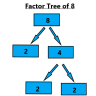 Factors of 8: Negatives, Odd and Even, Pairs, Factor Tree and more! I ...