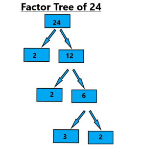 Factors of 24: Sum, Factor Tree, Division Method, Factor Pairs