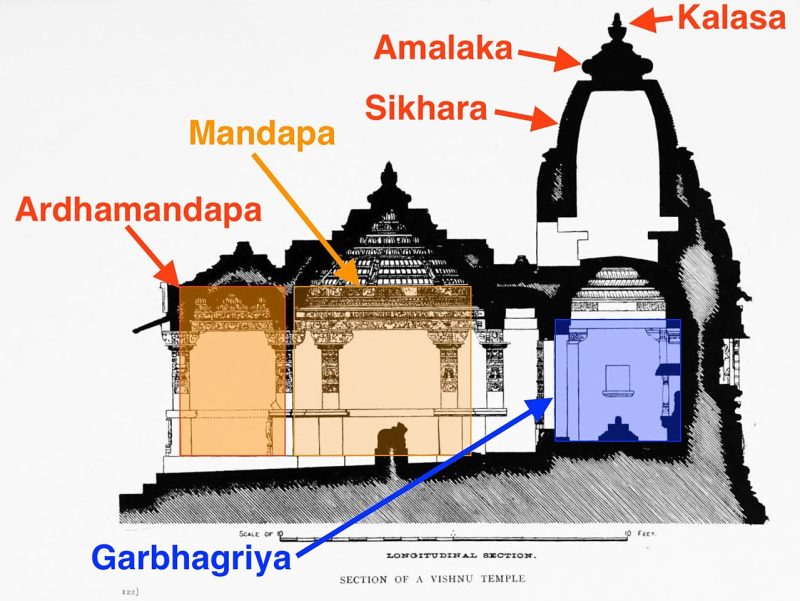 Temple Architecture and Different Styles | UPSC Art & Culture Notes