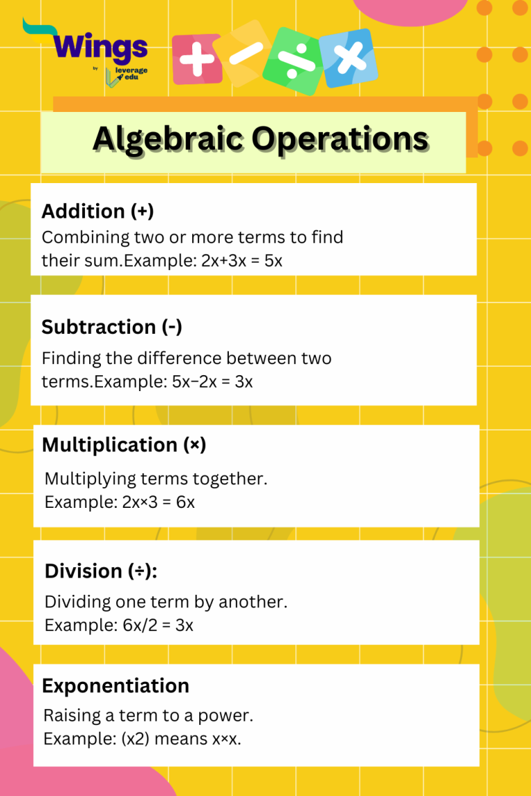 Algebraic Operations and Algebraic Thinking: Definition, Properties ...
