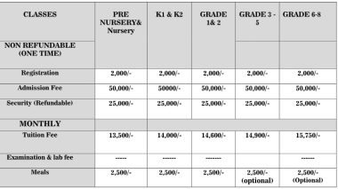 GD Goenka Fees for 2025-26 | Leverage Edu
